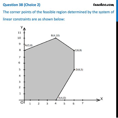 The Corner Points Of Feasible Region Determined By System Of Linear
