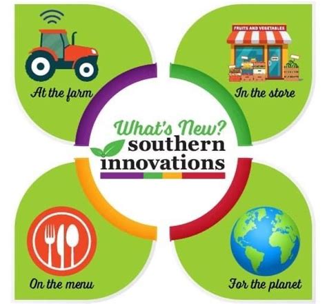 Kim Sobotka On Linkedin Foodsafety Agriculture Produce Primusgfs