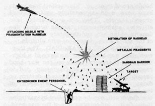 Principles Of Guided Missiles And Nuclear Weapons