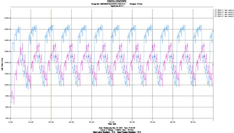 Lmk04828 Lmk04828 Ibis Simulation For Clock Output Clock And Timing