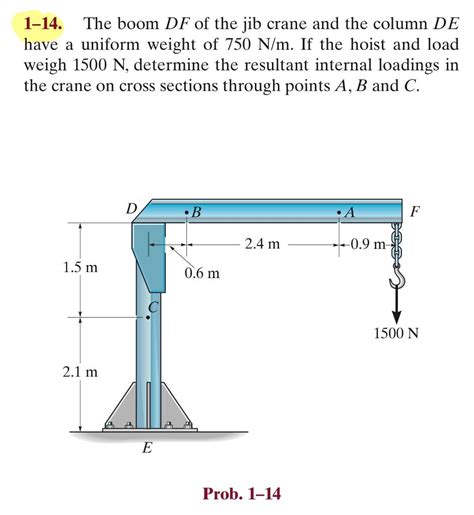 Solved 1 14 The Boom Df Of The Jib Crane And The Column De