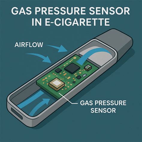 Sensor Based E Cigarette Control Boards Design Guide