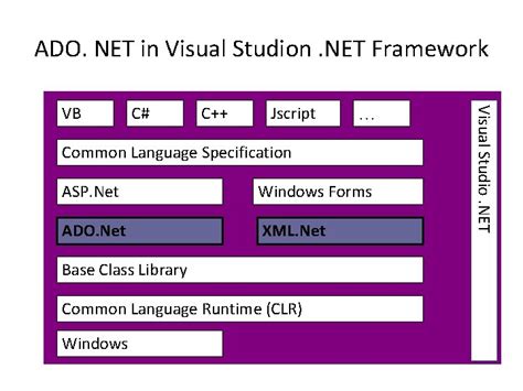 Introduction To Database Programming Through Ado Net By