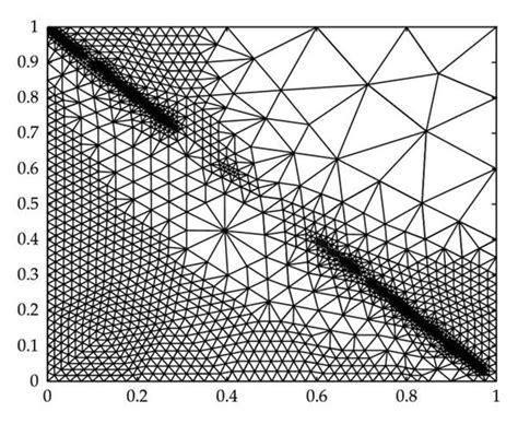 The Adaptive Meshes Of The Control Solution U At T025 Download