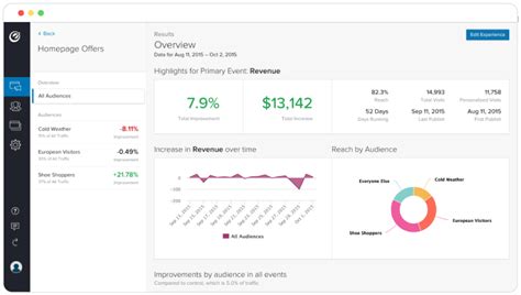 20 Best Ab Testing Tools And Software In 2025
