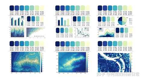 色盲友好配色案例 知乎