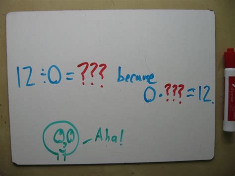 Why Cant You Divide By Zero Math With Bad Drawings