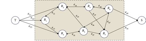 Figure TRS Model Logic Network Diagram In The Resource Pool Use To Download Scientific