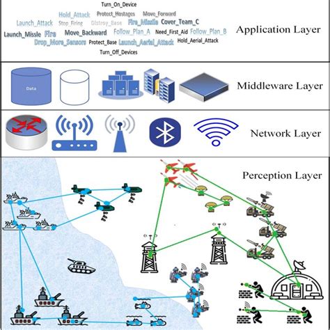 Classification Of Existing Malware Detection Techniques Download