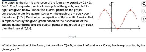 Answered The Graph To The Right Is A Function Of The Form Y A Cos Bx
