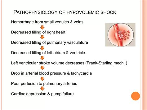 Shock Circulatory Shock Pptx
