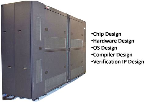 Designing A Modern Hardware Emulation Platform Electronic Design