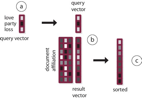 6 query definition and document retrieval download scientific diagram
