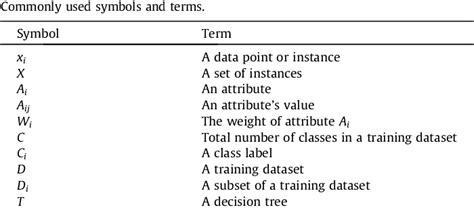 Table 1 From Hybrid Decision Tree And Naïve Bayes Classifiers For Multi Class Classification