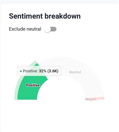 How To Do Youtube Sentiment Analysis Example And Guide