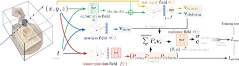 NeRFPlayer Nerfstudio