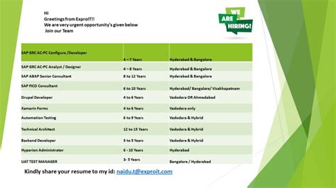 pilla naidu posted on linkedin