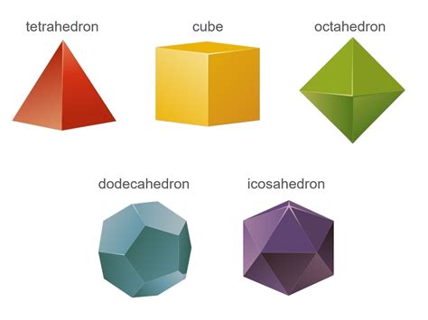 Median Don Steward Mathematics Teaching 3d Geometry Platonic Solids Median Don Steward Mathematics Teaching 3d Geometry Platonic Solids