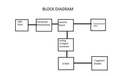 Exploring The Circuitry Unraveling The Block Diagram Of An Arduino Board