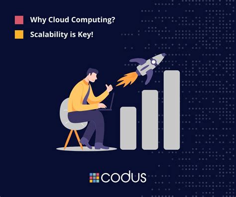 Codusit Cloudcomputing Scalability Innovation