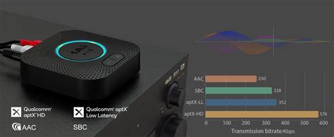 Buy Wholesale China Ankbit B S Bluetooth Receiver Hifi Wireless Audio Adapter For Home