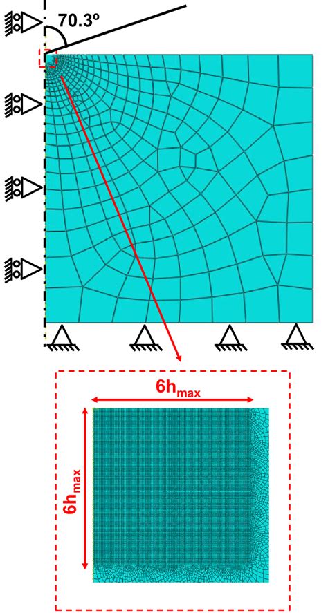 Schematics Of The Abaqus FEM Model Used For Simulation Of Conical Download Scientific Diagram