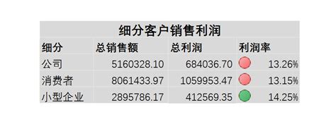 当excel不够用时如何利用Access进行数据分析 知乎