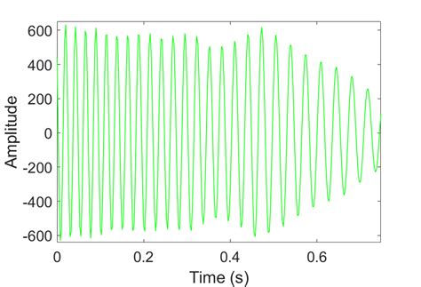 Radar Data And Its Estimation Results Source Data A Estimated Ifs
