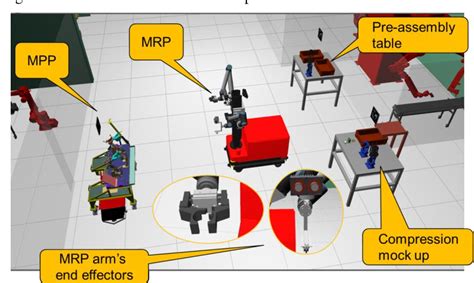 Figure 9 From Mobile Dual Arm Robotic Workers With Embedded Cognition For Hybrid And Dynamically