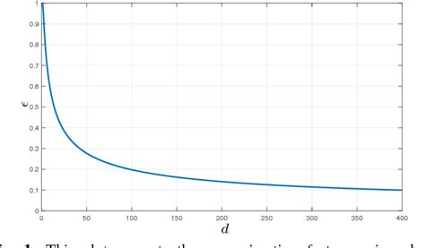 Figure 1 From Deterministic Polynomial Time Actuator Scheduling With Guaranteed Performance