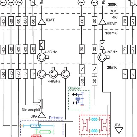Schematic Of Experimental Setup All Microwave Lines Are Inner Or Outer
