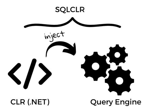 Azure Daily On Linkedin Embed C In The Heart Of The Sql Query Engine