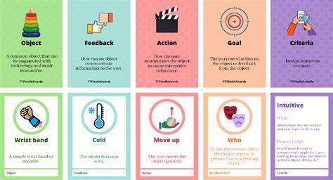 Figure 1 From A Card Based Ideation Toolkit To Generate Designs For Tangible Privacy Management