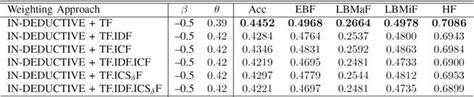 in deductive and dag tree approaches for large scale extreme multi
