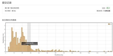 Leetcode139——单词拆分单词切分 Github Csdn博客 Leetcode139——单词拆分单词切分 Github Csdn博客
