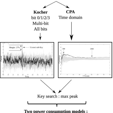 A Xilinx Clb Abstract Drawing Composed By 4 Slices And One Switch