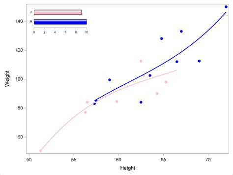 advanced ods graphics inserting a graph into a graph graphically speaking