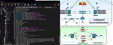 Antonio Gabor On Linkedin Cisco Ccie Lab Asa Network Engineering