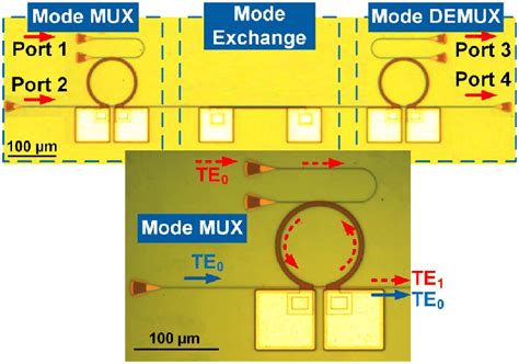 Microscope View Of The Test Structure Consisting Of Mode MUX Exchange Download Scientific
