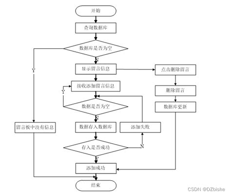 （附源码）springboot奖助学金评审系统 毕业设计 031035 springboot奖学金管理系统 csdn博客
