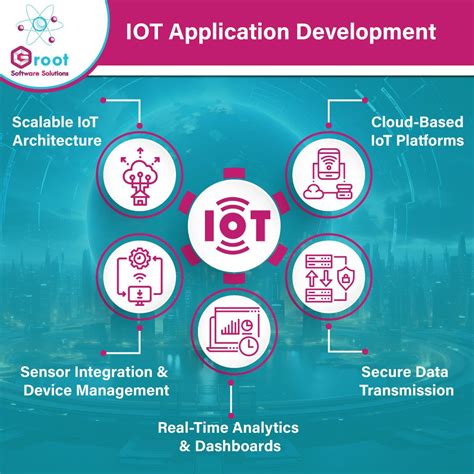 🔗 unlock the power of connected devices with smart iot application development groot software