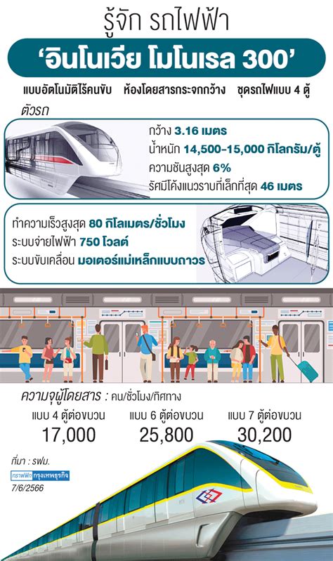 รู้จักรถไฟฟ้าโมโนเรล ล้อยางบนรางเหล็กสู่ขนส่งที่ยั่งยืน