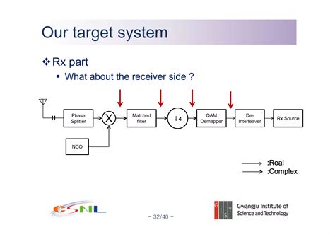 A Simple Communication System Design Lab 2 With Matlab Simulink Pdf