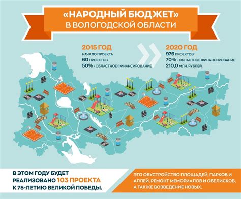 Народный Бюджет Проект 22 Фотo