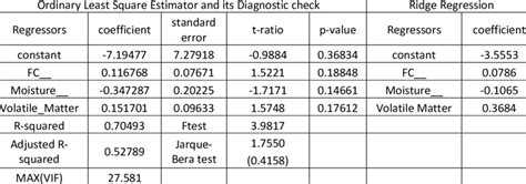 multiple regression analysis on proximate result using ols download