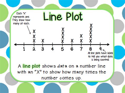 Line Plot Graph Definition