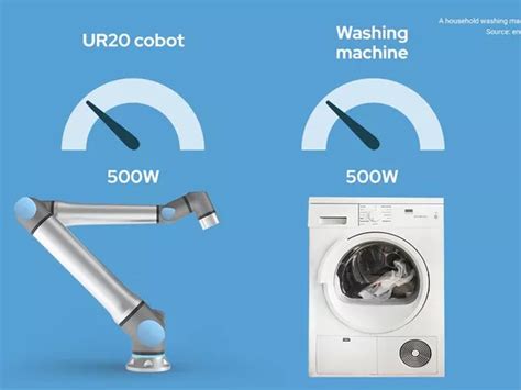 Ur30 High Payload Cobot Arm Gibson Engineering