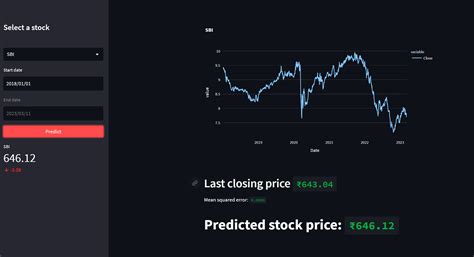 Github Sumith78stockprice Prediction Master