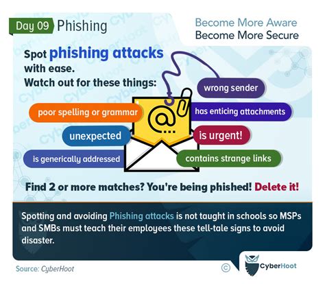 Google Docs Comment Phishing Exploit CyberHoot