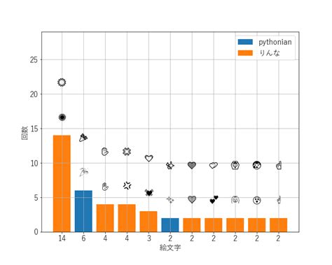 GitHub pyth n n LineAnalyzer Python with janome でLineのトーク分析